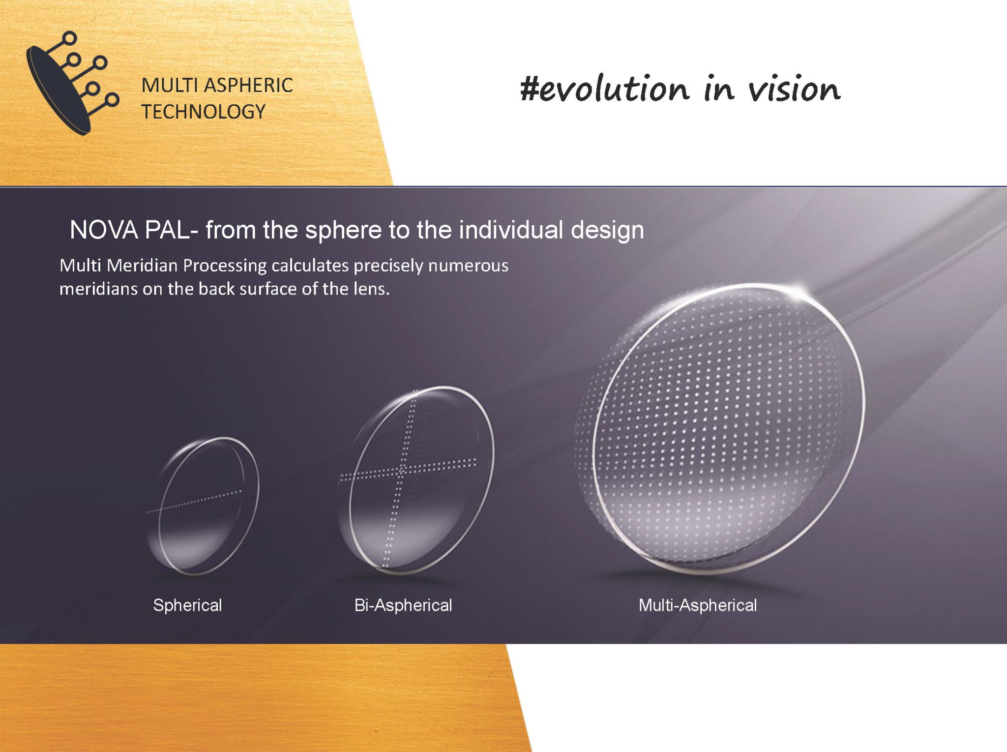 Nova HD – Nova Lenses Egypt