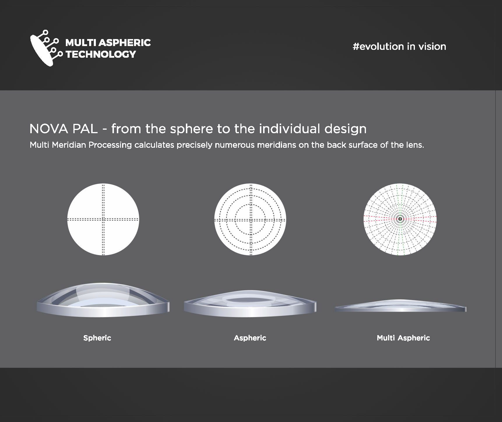 Nova UHD – Nova Lenses Egypt