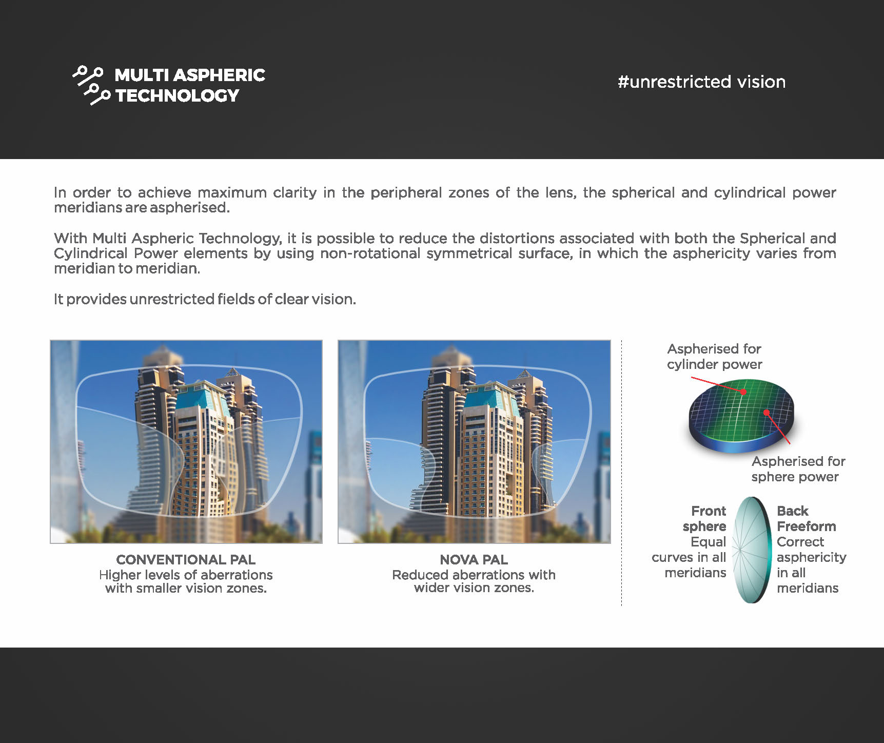 Nova UHD – Nova Lenses Egypt