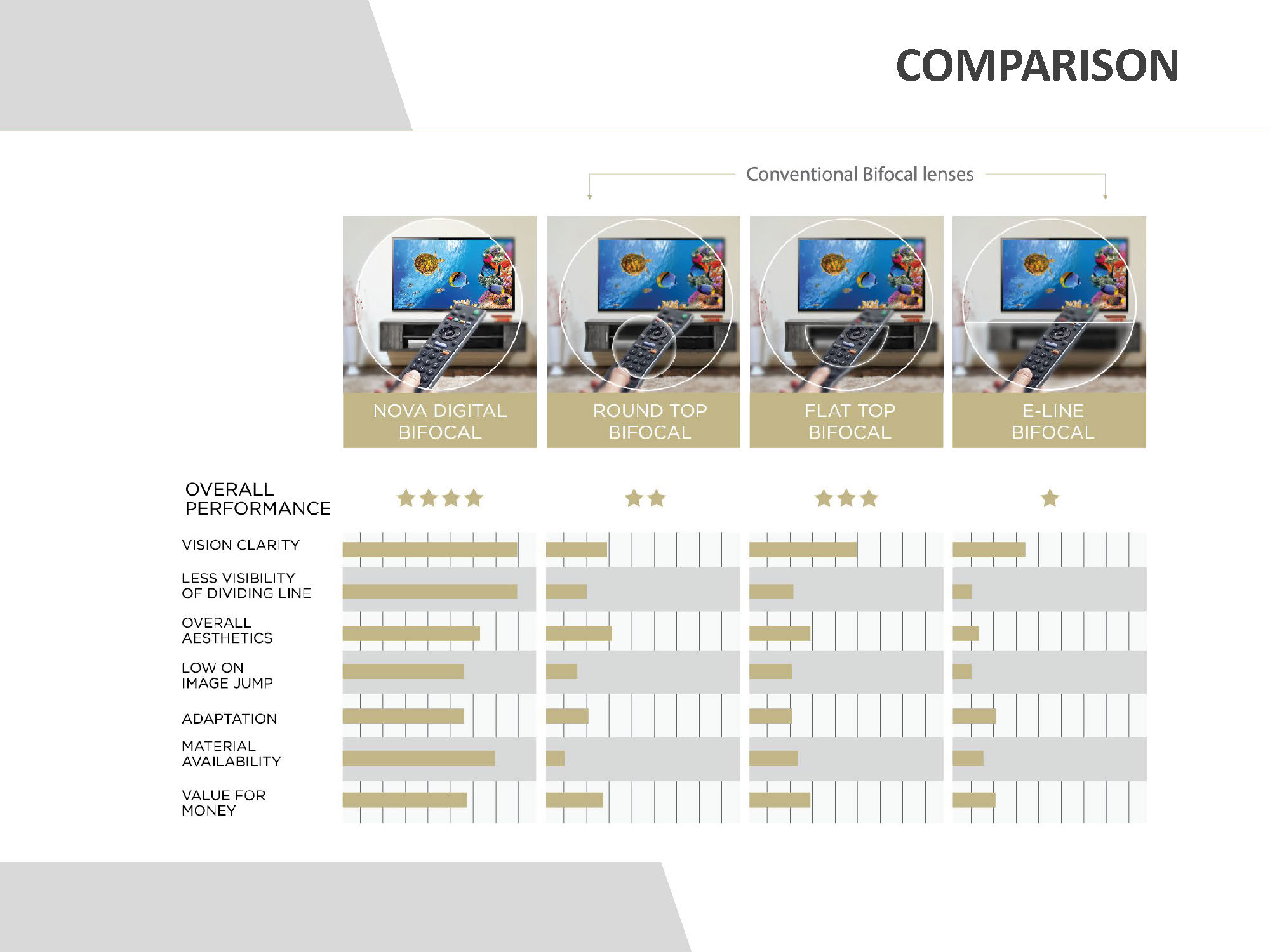 Digital Bifocal – Nova Lenses Egypt