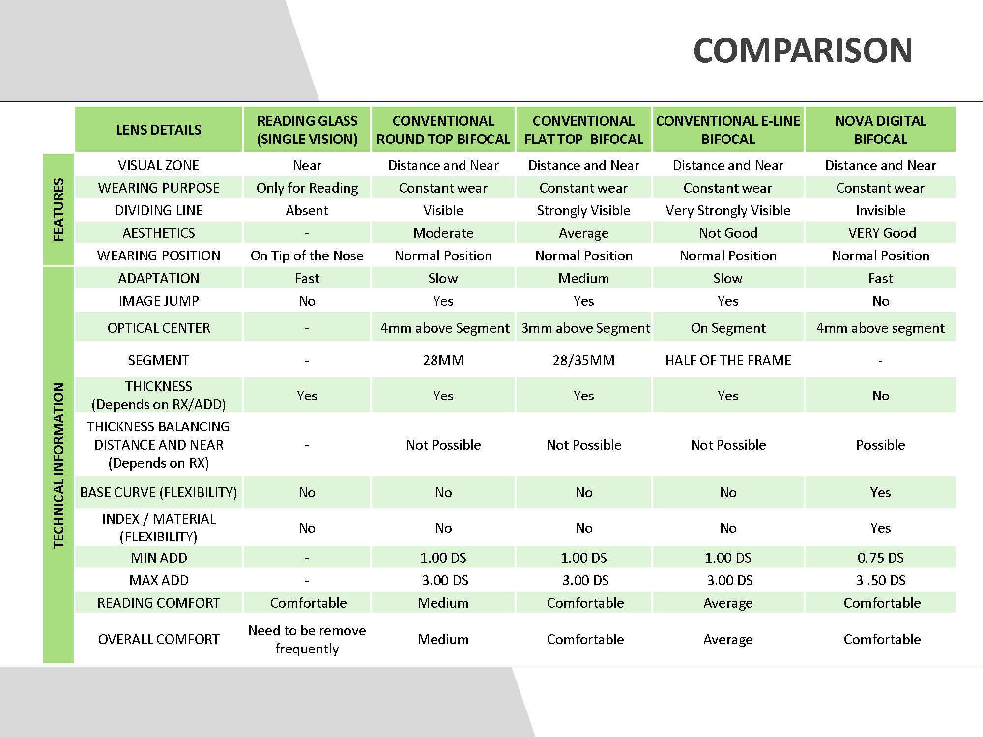 Digital Bifocal – Nova Lenses Egypt