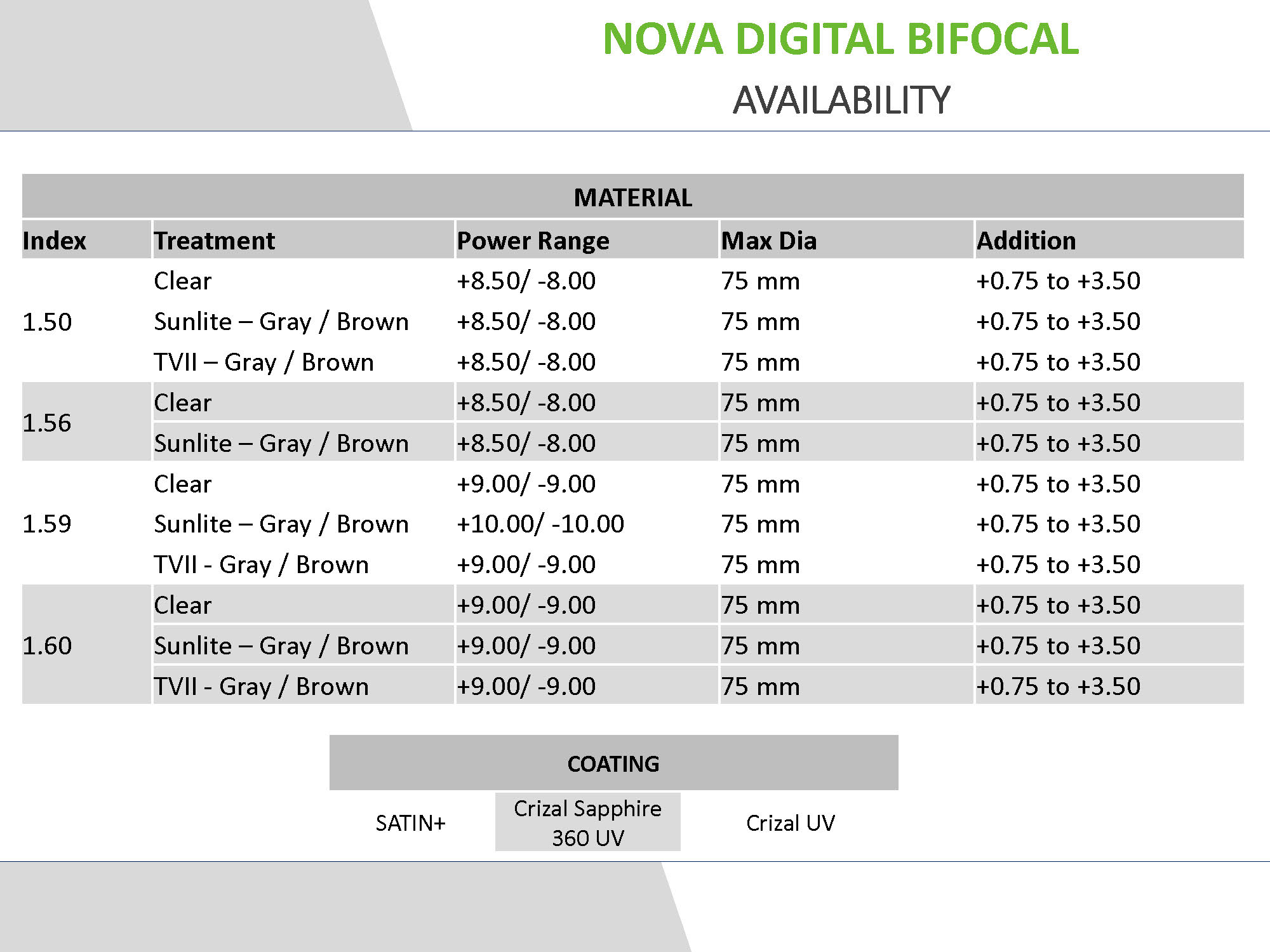 Digital Bifocal – Nova Lenses Egypt