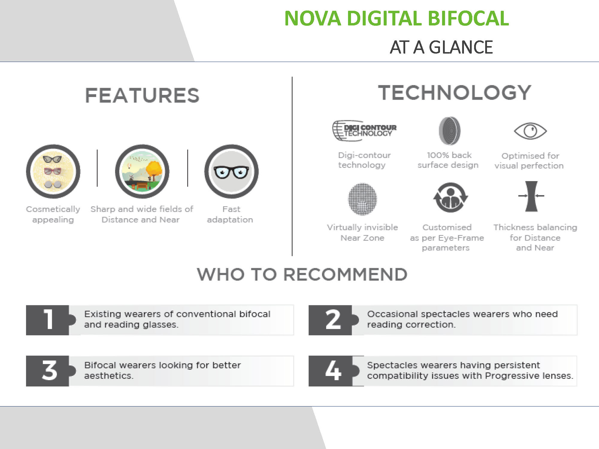 Digital Bifocal – Nova Lenses Egypt
