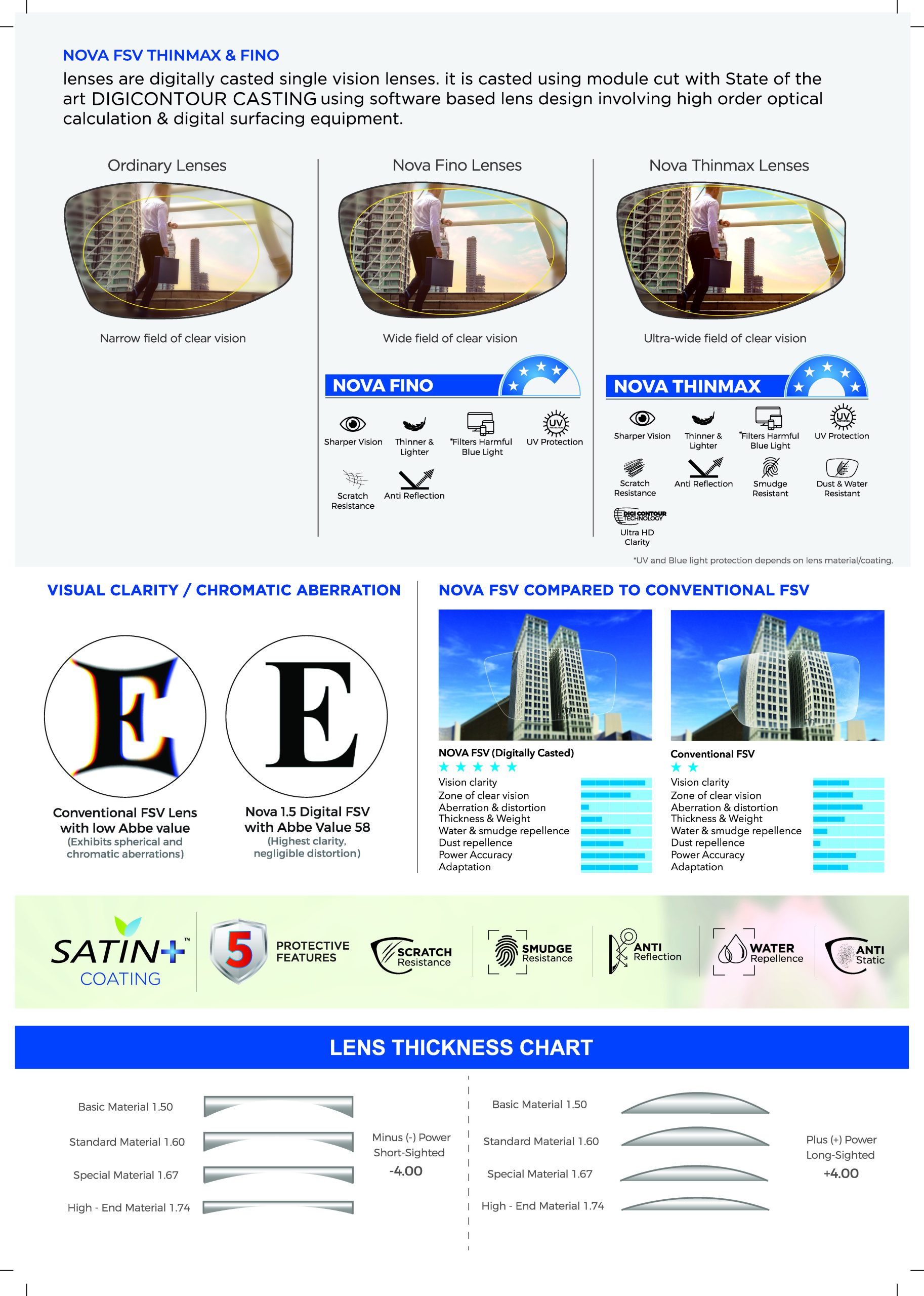 FINISHED SINGLE VISION – Nova Lenses Egypt