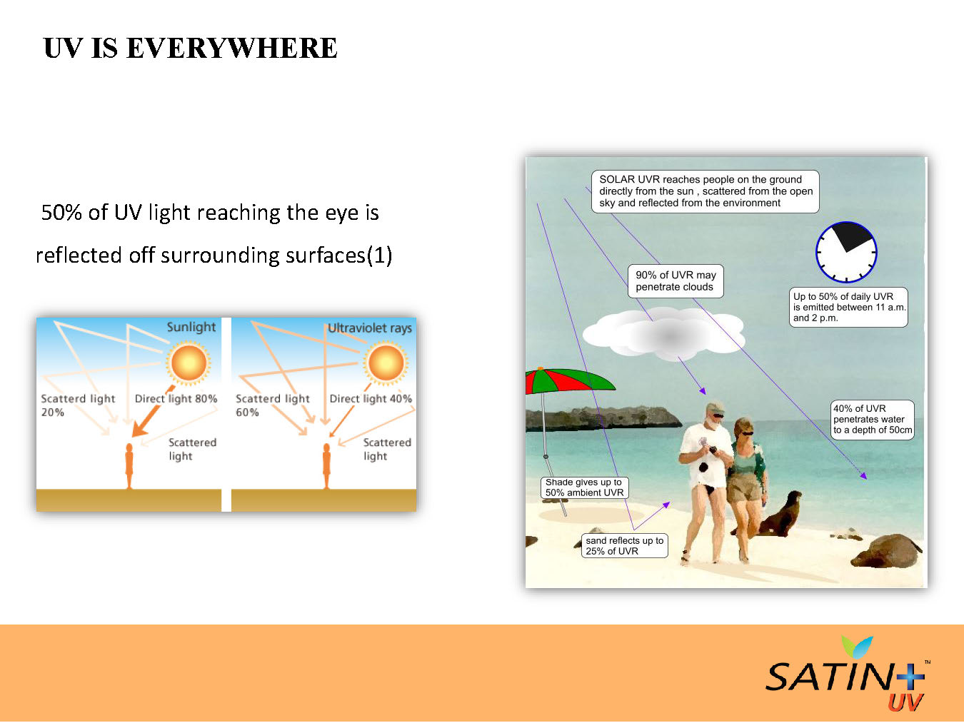 Satin + Uv – Nova Lenses Egypt